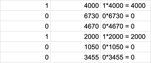 What is SUMPRODUCT in Excel: Complete Guide | upGrad blog