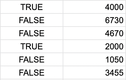What is SUMPRODUCT in Excel: Complete Guide | upGrad blog