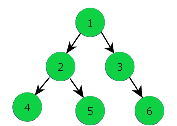 Binary Tree Vs Binary Search Tree Difference Between Binary Tree And Binary Search Tree