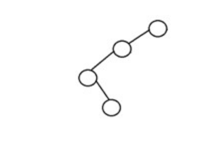 What is Binary Search Tree? Everything you need to know | upGrad blog