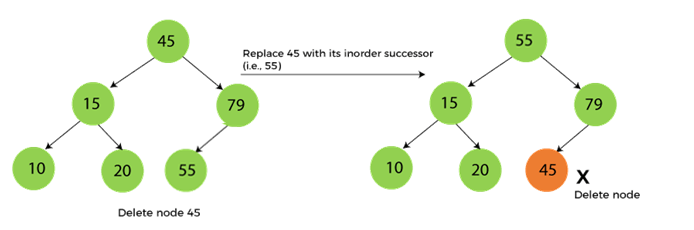 What is Binary Search Tree? Everything you need to know | upGrad blog