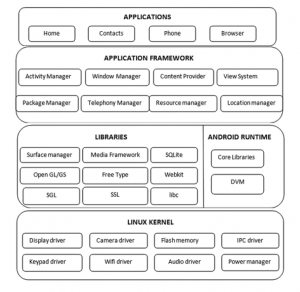 Android tutorial for beginners | upGrad blog