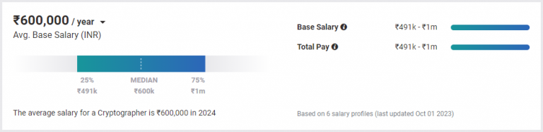 Career Options for Mathematics Students: Top 13 Career Opportunities in ...