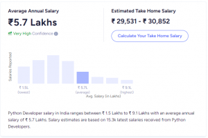 Career Opportunities in Python: Everything You Need To Know [2024 ...