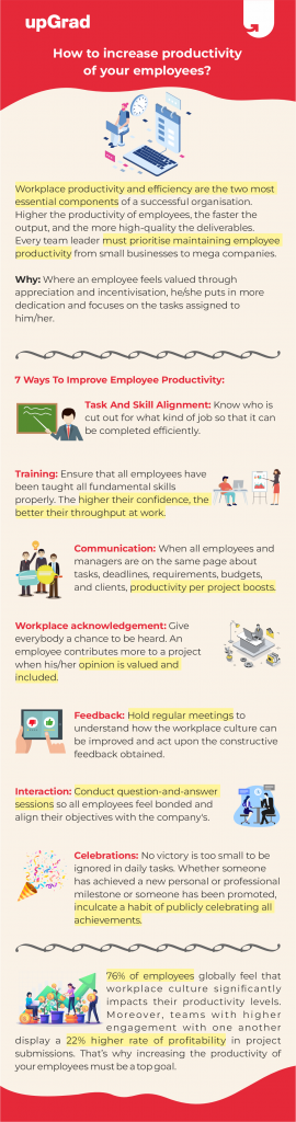How to Increase the Productivity of your Employees? | upGrad blog
