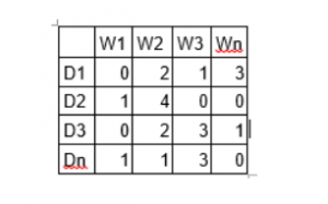 Beginners Guide to Topic Modelling in Python | upGrad blog