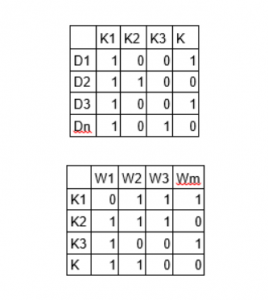 Beginners Guide to Topic Modelling in Python | upGrad blog