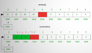 Creating a Dynamic Array in Java | upGrad blog