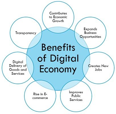 What Is The Digital Economy? Everything to know | upGrad blog