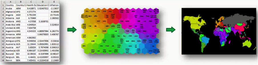 What Are Self Organizing Maps: Beginner’s Guide | upGrad blog