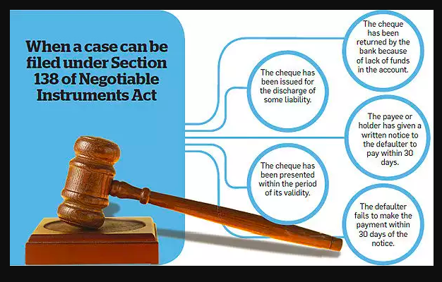 What is Negotiable Instrument Act? | upGrad blog