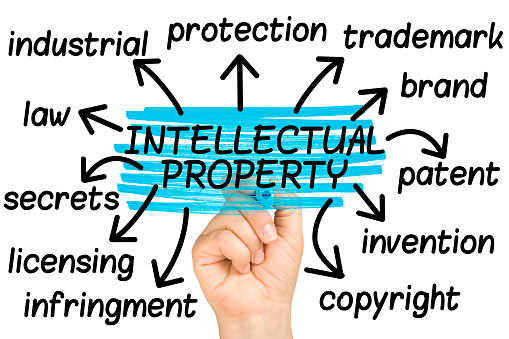 What is Intellectual Property Law? | upGrad blog