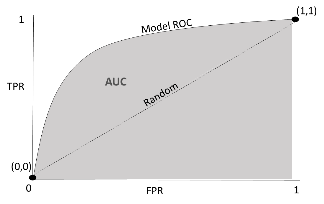 What is an ROC Curve? | upGrad blog