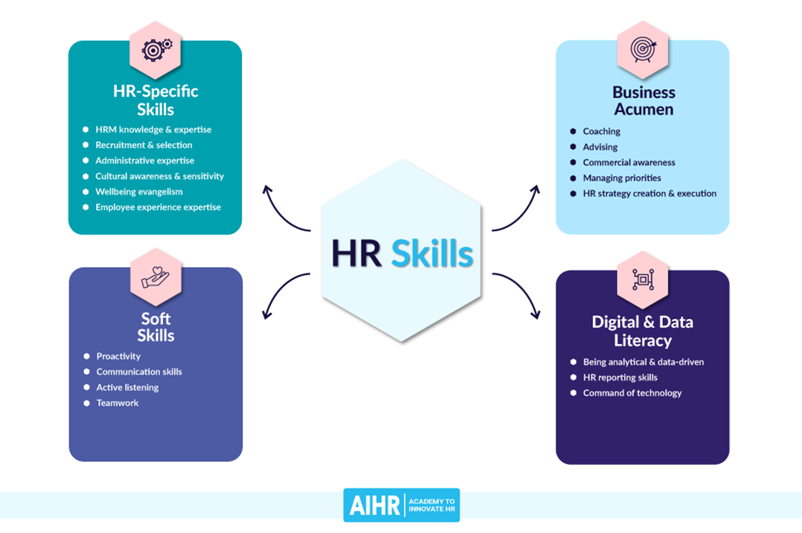 A Complete Guide To Become Awesome HR Generalist | upGrad blog