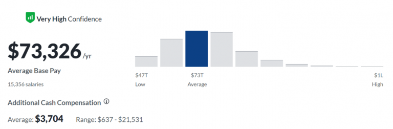 Top 25 Highest Paying Jobs in the World in 2024 [A Complete Guide ...