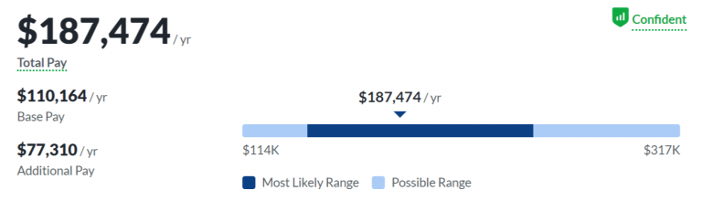 Top 25 Highest Paying Jobs in the World in 2024 [A Complete Guide ...