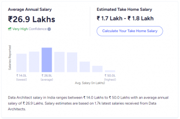 Top 13 Highest Paying Data Science Jobs in India [A Complete Report ...