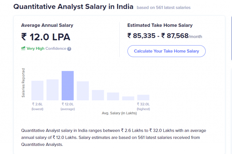 Top 13 Highest Paying Data Science Jobs in India [A Complete Report ...