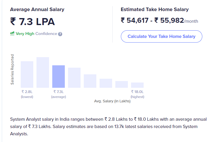 22 Best Career Options after MCA: What to do After MCA? [2024] | upGrad ...