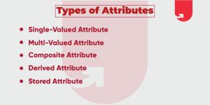 Attributes in DBMS: Types of Attributes in DBMS | upGrad blog