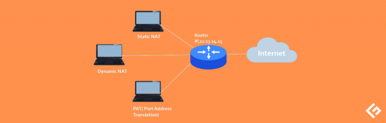 What is Network Address Translation (NAT) in Networking? A Ultimate ...