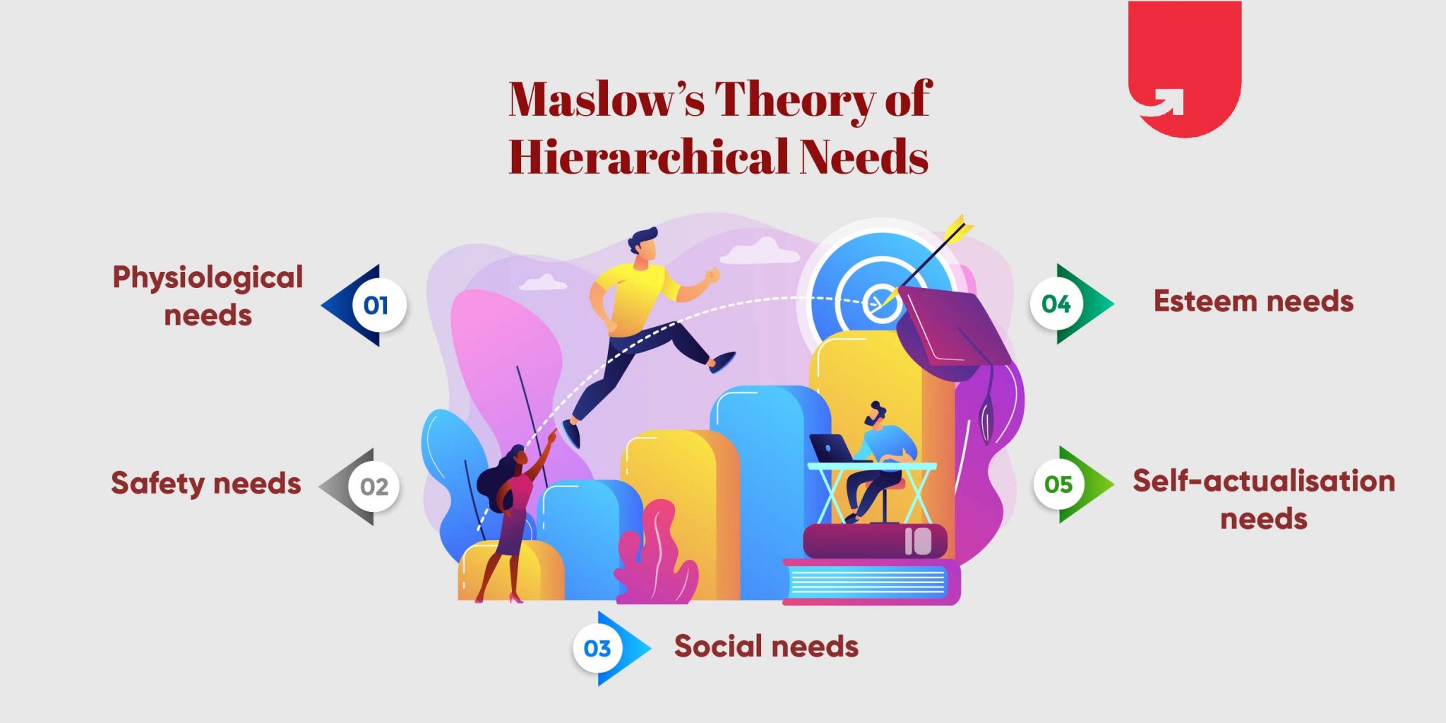 What are Motivation Theories? Top 5 Motivation Theories Explained ...