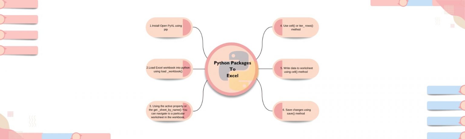 Ultimate Guide to Work with Excel Spreadsheets Using Python | upGrad blog