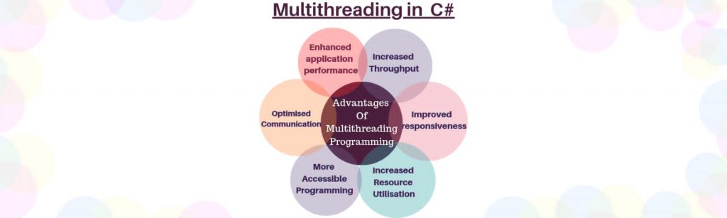 Multithreading in C#: Benefits, Basics & Best Practices | upGrad blog