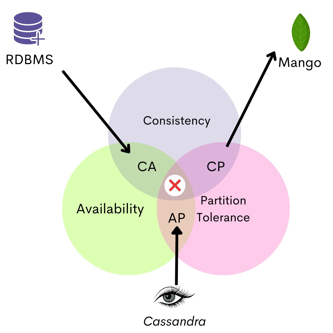 Cassandra vs MongoDB: Difference Between Cassandra & MongoDB [2023 ...