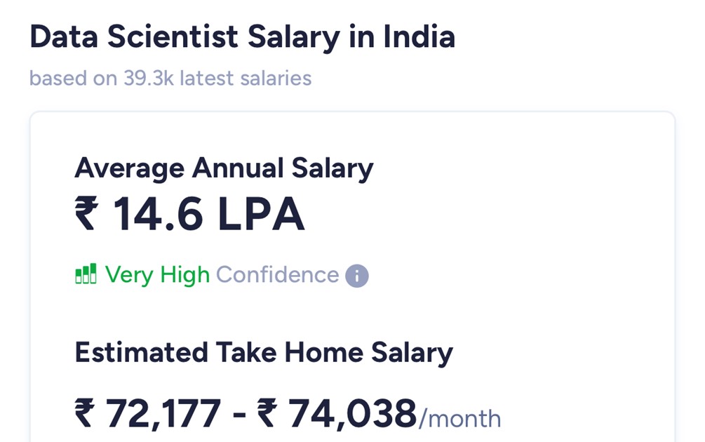 Top 15 Highest Paying Jobs in Computer Science in India [2024] | upGrad ...