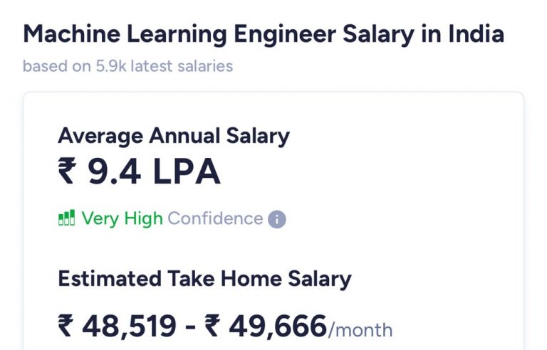 Top 15 Highest Paying Jobs in Computer Science in India [2024] | upGrad ...