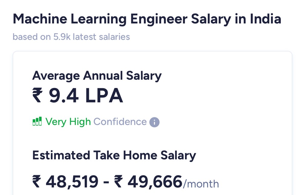 Top 15 Highest Paying Jobs in Computer Science in India [2024] | upGrad ...