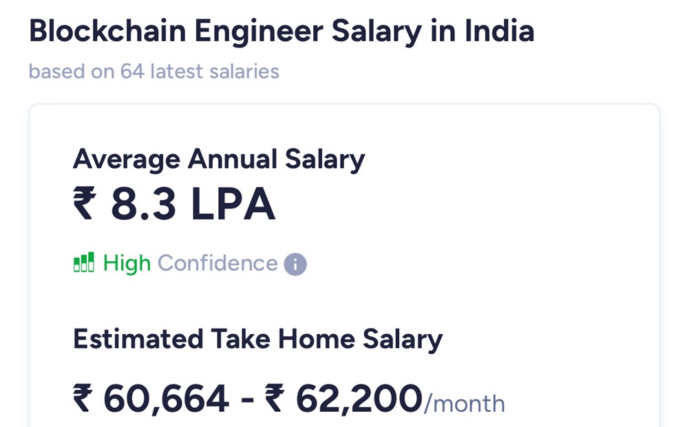 Top 15 Highest Paying Jobs in Computer Science in India [2024] | upGrad ...