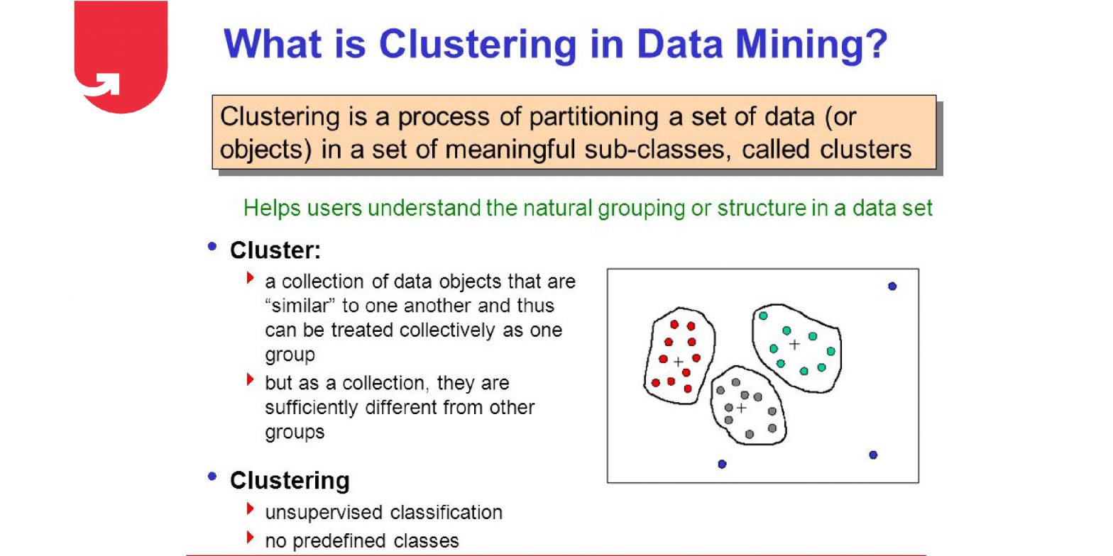 Cluster Analysis in Data Mining: Applications, Methods & Requirements ...