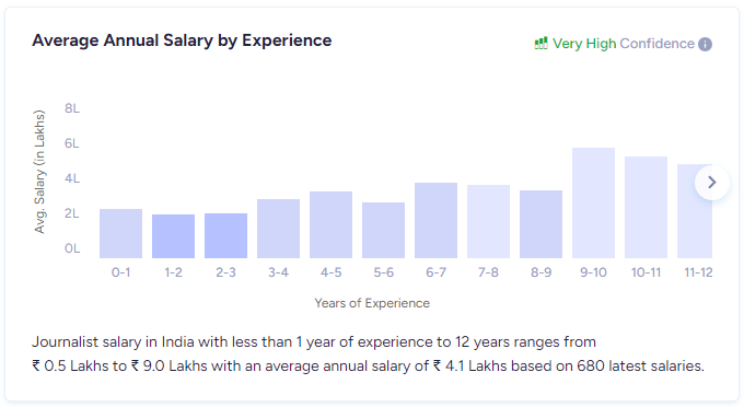 8 Best Career Options after BA: What to do After BA? [2024] | upGrad blog