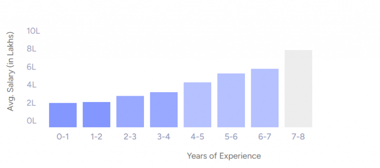 6 Top Career Options after BBA: What to do After BBA? [2024] | upGrad blog