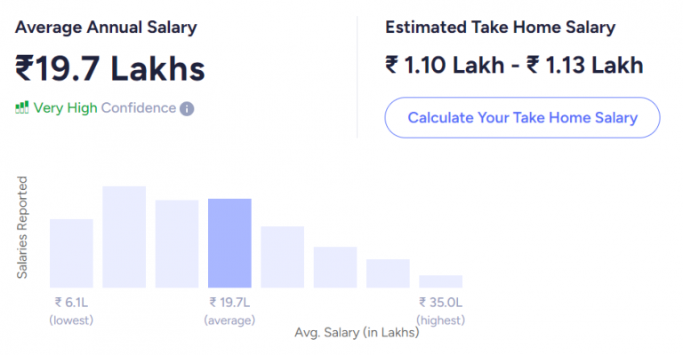 Top 15 Highest Paying Non-IT Jobs in India [2024] | upGrad blog