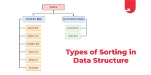 Sorting In Data Structure: Categories & Types [with Examples] | Upgrad Blog