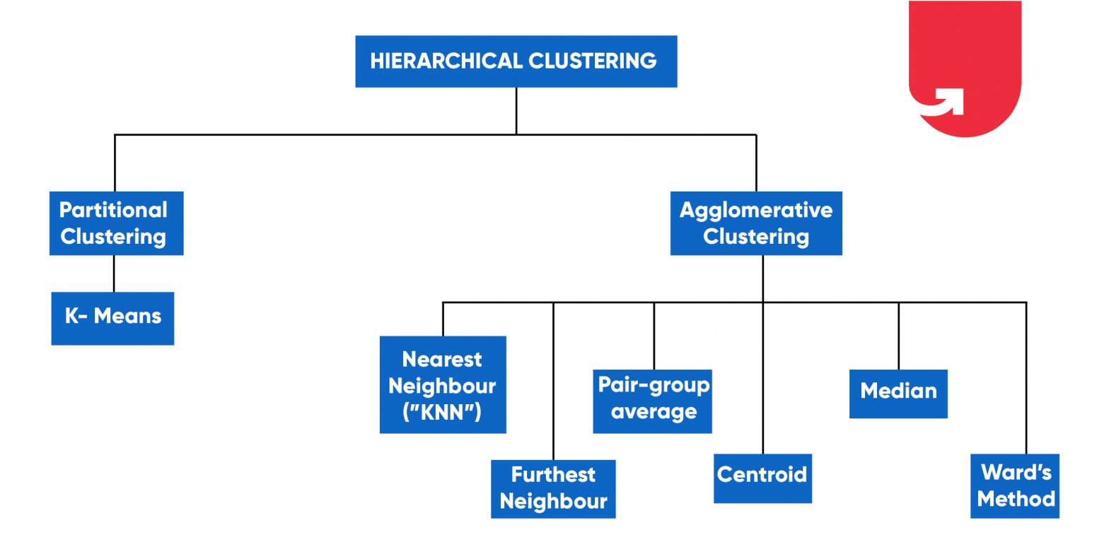 Cluster Analysis In Data Mining Applications Methods And Requirements With Examples Upgrad Blog