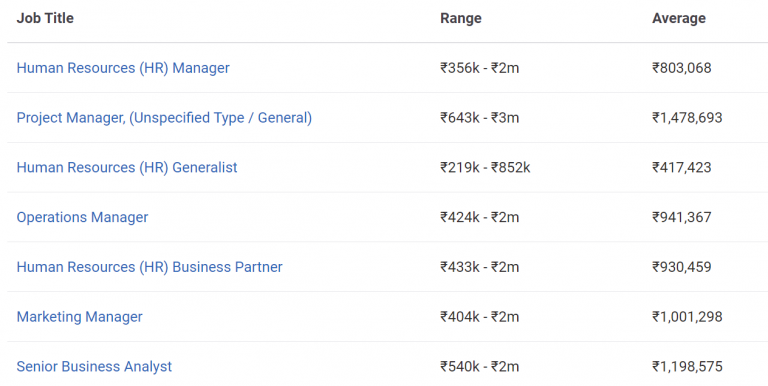 6 Top Career Options after BBA: What to do After BBA? [2024] | upGrad blog