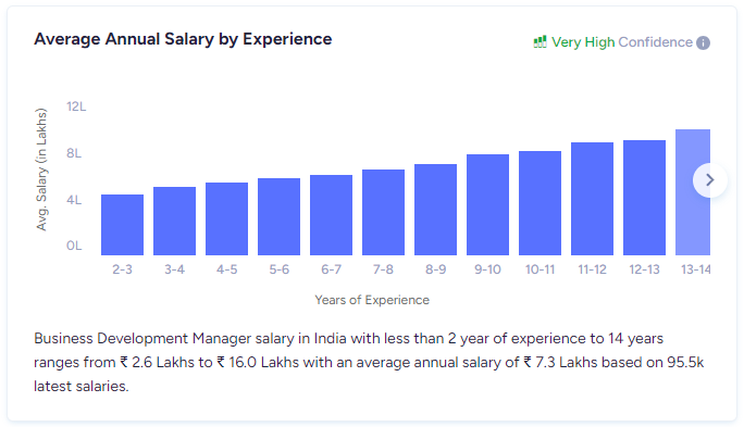 MBA Salary in India in 2024 [For Freshers & Experienced] | upGrad blog