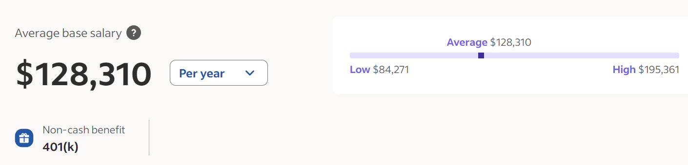Top 25 Highest Paying Jobs in the World in 2024 [A Complete Guide ...