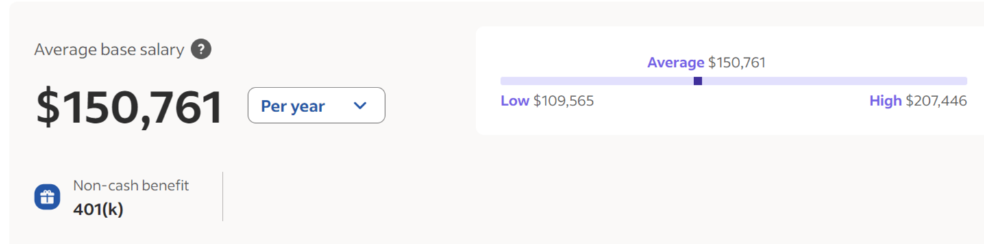 Top 25 Highest Paying Jobs in the World in 2024 [A Complete Guide ...