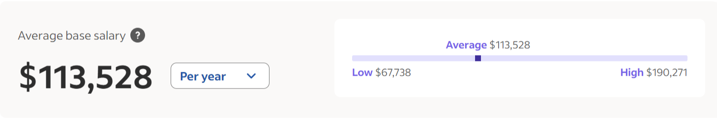 Top 25 Highest Paying Jobs in the World in 2024 [A Complete Guide ...