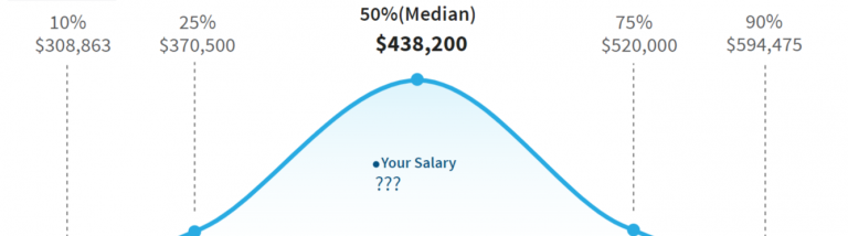 Top 25 Highest Paying Jobs in the World in 2024 [A Complete Guide ...